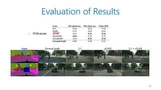 Image-to-Image Translation pix2pix | PPTX