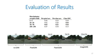 Image-to-Image Translation pix2pix | PPTX