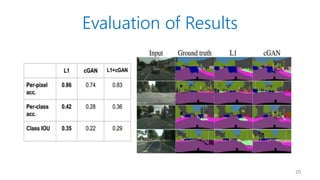 Image-to-Image Translation pix2pix | PPTX