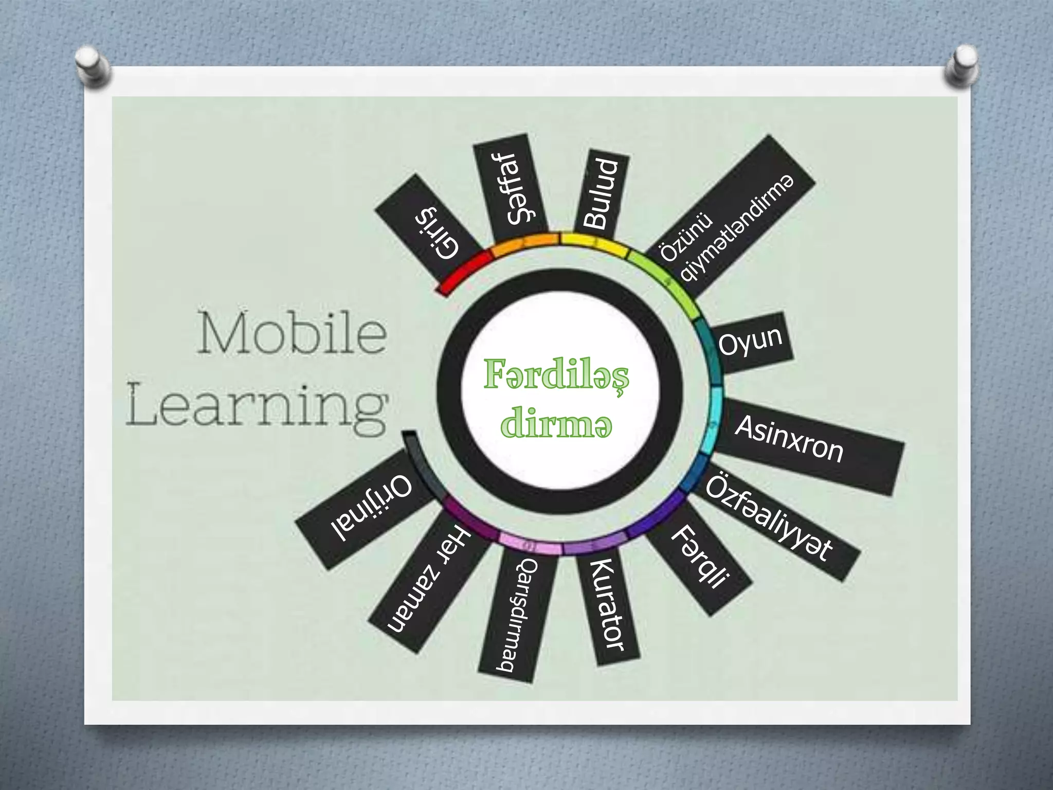 MObile Learning | PPT