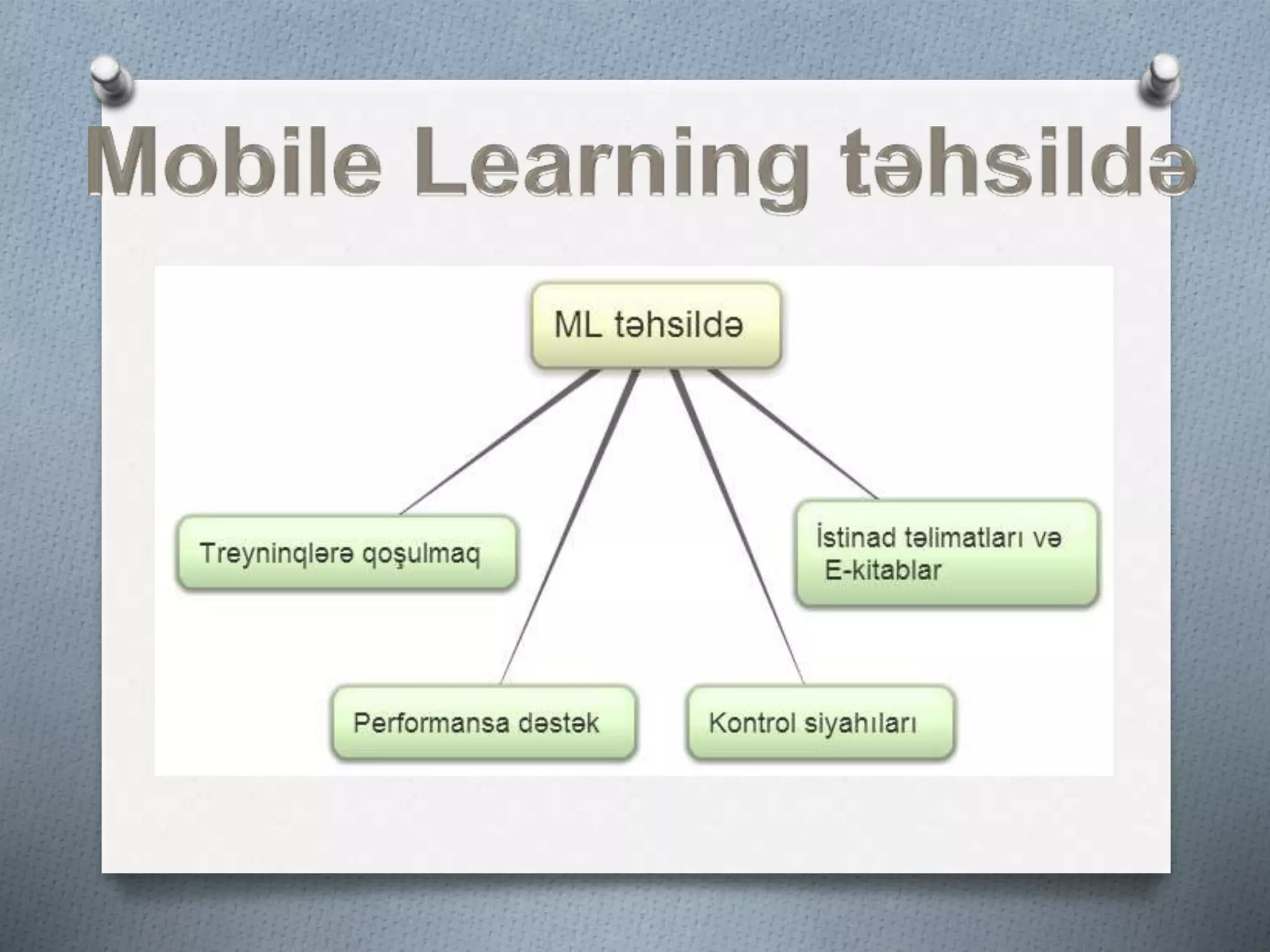 MObile Learning | PPTX