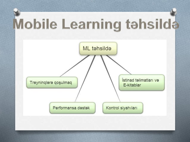 MObile Learning | PPT