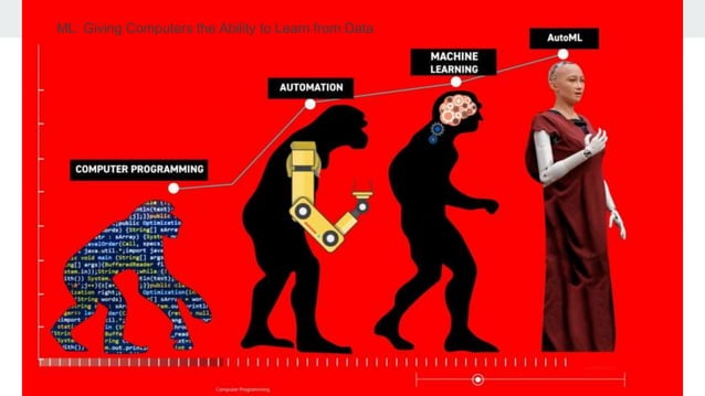Ml programming with python | PPT