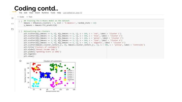 Ml programming with python | PPT