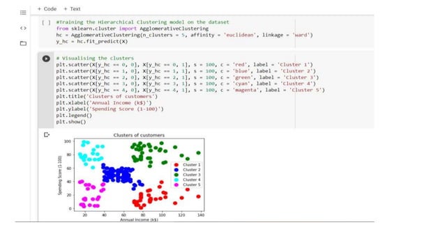 Ml programming with python | PPT