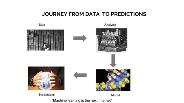 Ml programming with python | PPTX