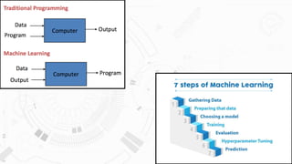 Calculus in Machine Learning | PPTX