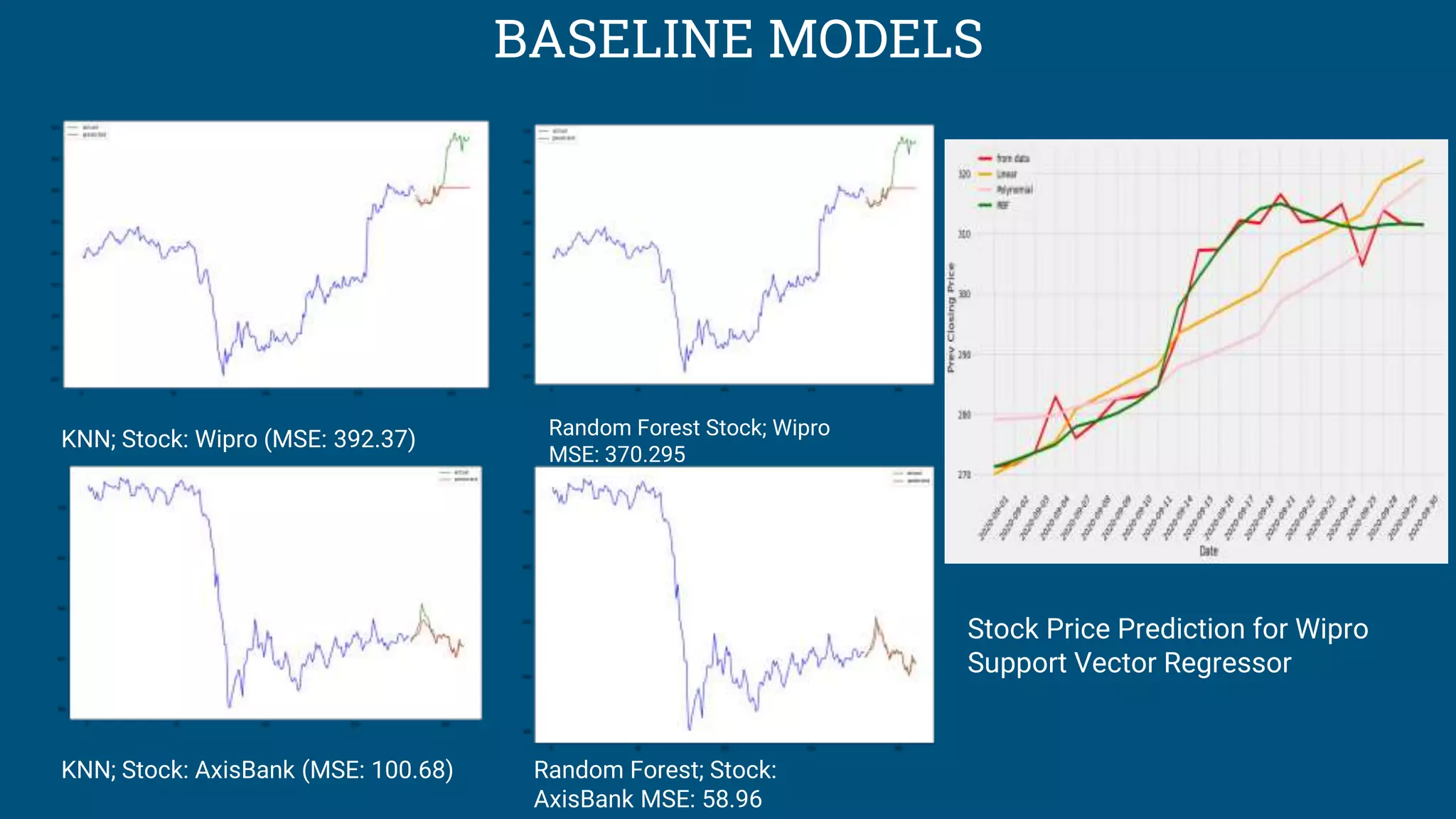 Stock Price Prediction Using Time Series And Sentiment Analysis Pptx Technology And Computing