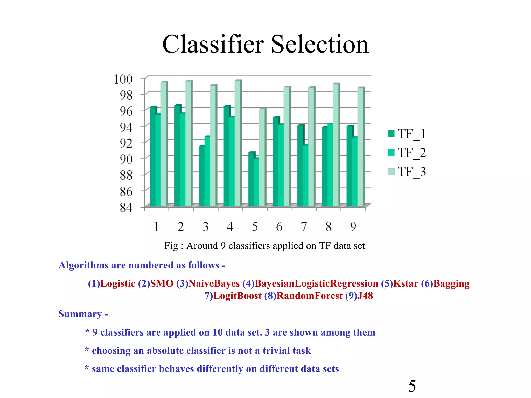 Transcription Factor Dna Binding Prediction Ppt