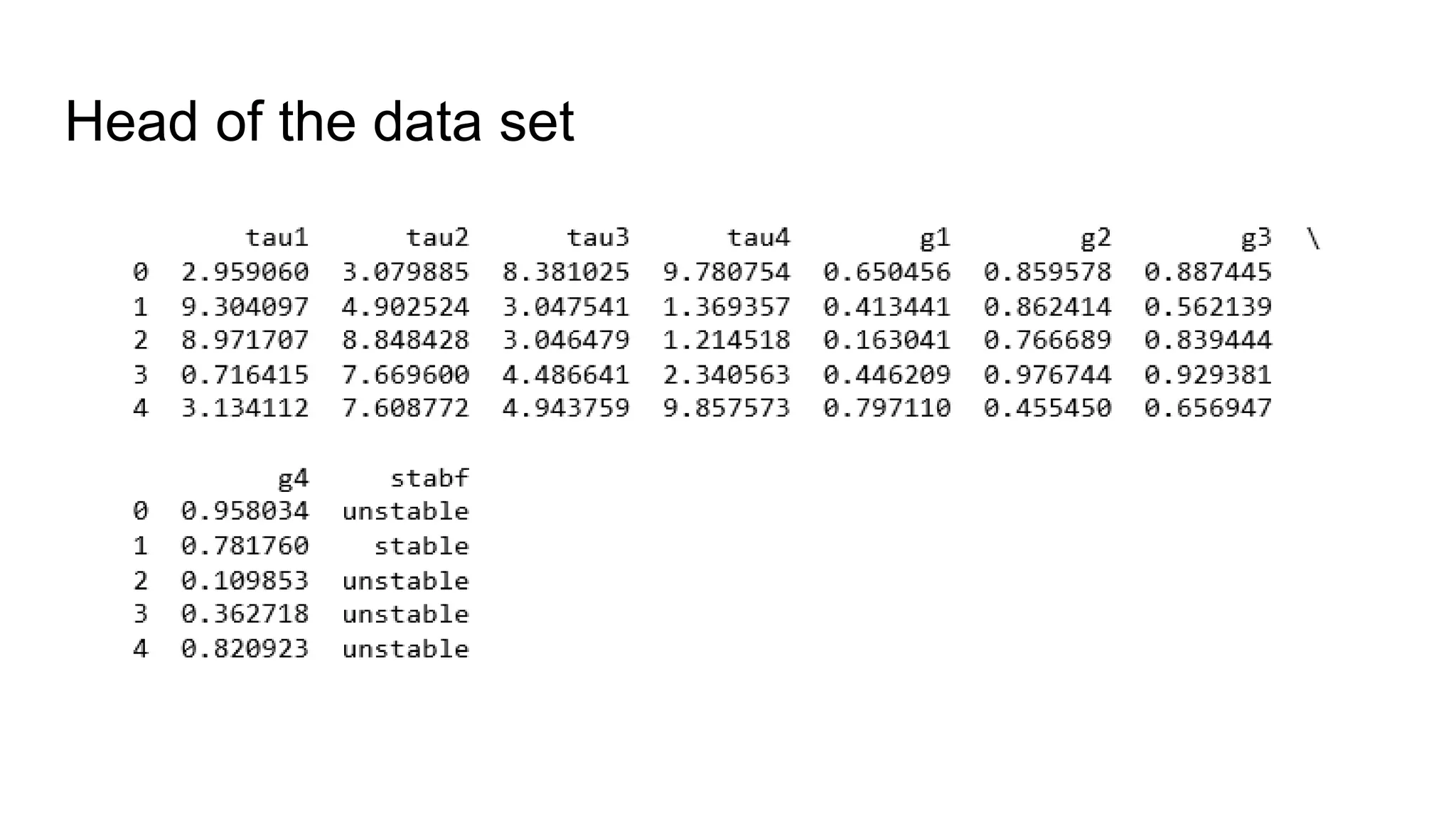Machine Learning project presentation | PPTX
