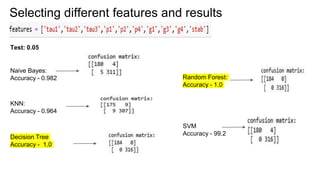 Machine Learning project presentation | PPTX