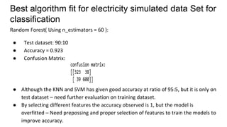 Machine Learning project presentation | PPTX