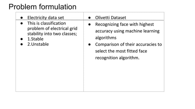 Machine Learning project presentation | PPTX | Technology Industry ...