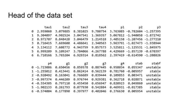 Machine Learning project presentation | PPTX | Technology Industry ...