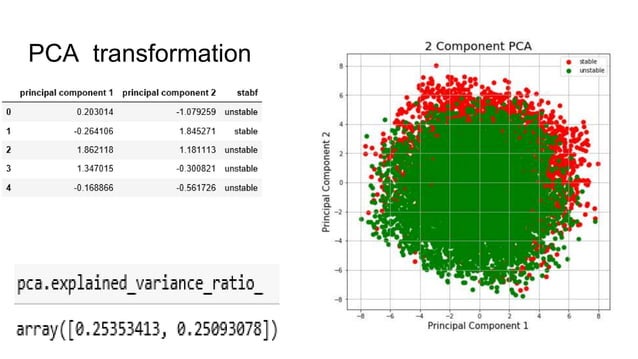 Machine Learning project presentation | PPTX | Technology Industry ...