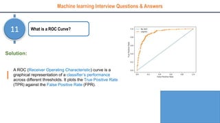 Machine Learning Interview Questions 2024 | ML Interview Questions And ...