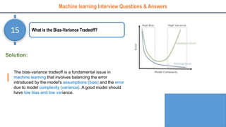 Machine Learning Interview Questions 2024 | ML Interview Questions And ...
