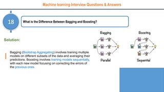 Machine Learning Interview Questions 2024 | ML Interview Questions And Answers 2024 ...