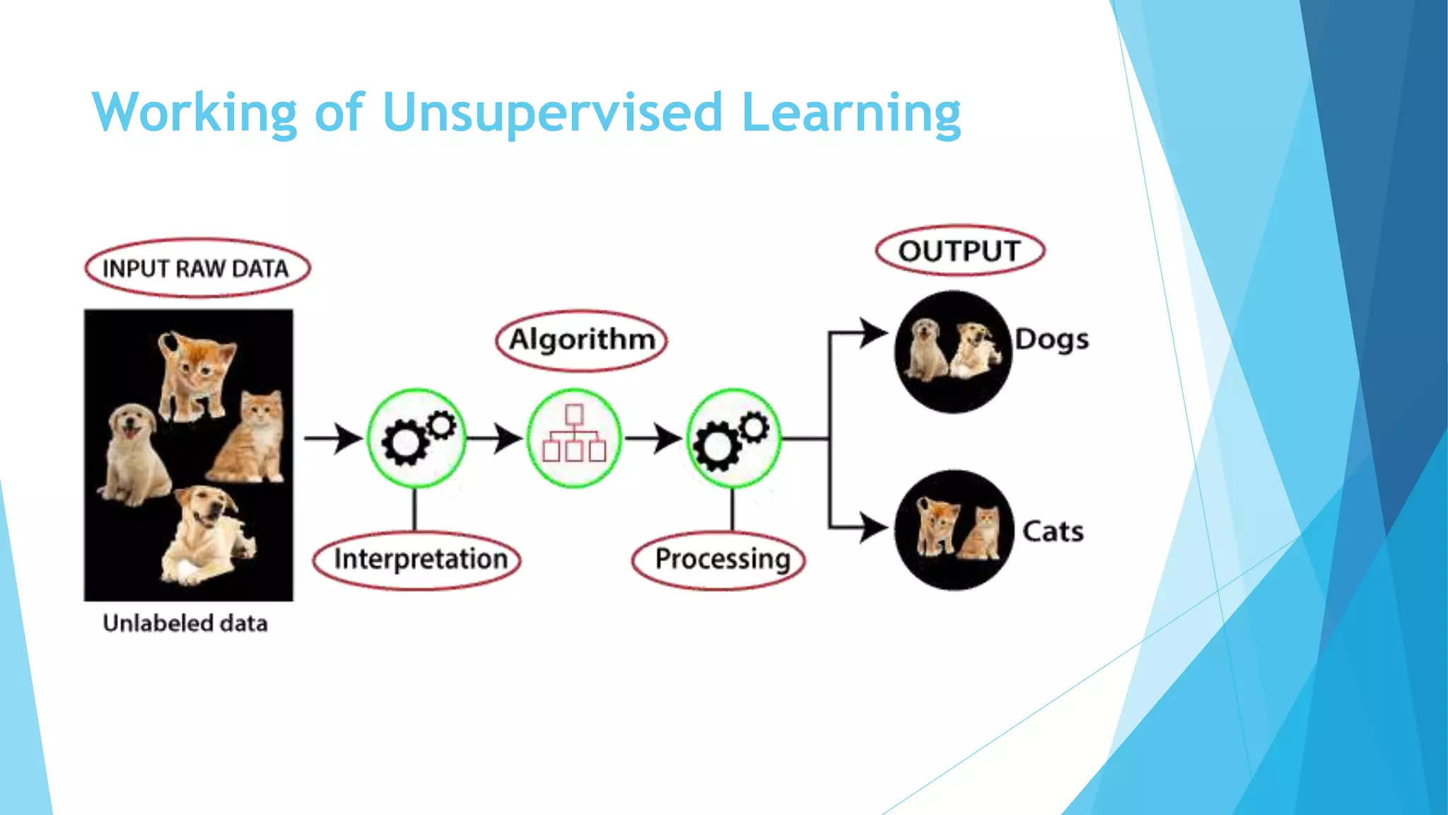 Machine Learning PPT BY RAVINDRA SINGH KUSHWAHA B.TECH(IT) CHAUDHARY ...