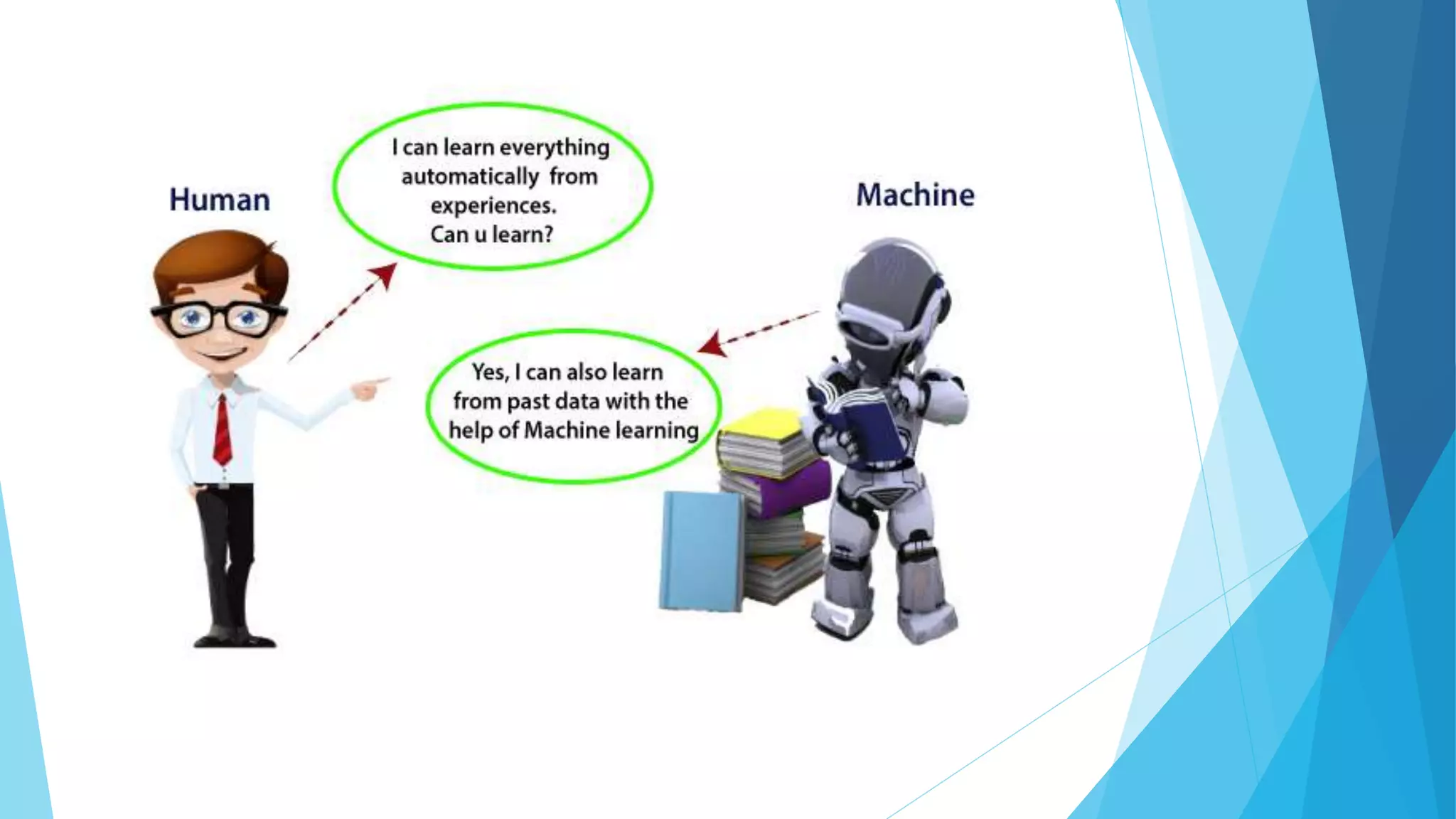 Machine Learning PPT BY RAVINDRA SINGH KUSHWAHA B.TECH(IT) CHAUDHARY ...