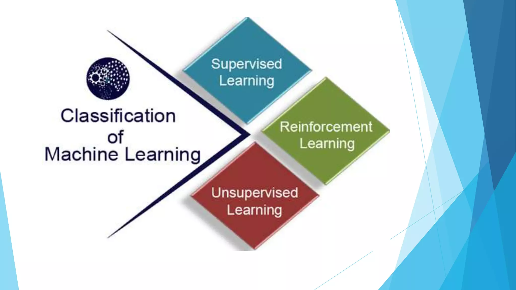 Machine Learning PPT BY RAVINDRA SINGH KUSHWAHA B.TECH(IT) CHAUDHARY ...