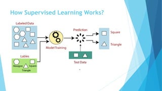 Machine Learning PPT BY RAVINDRA SINGH KUSHWAHA B.TECH(IT) CHAUDHARY ...