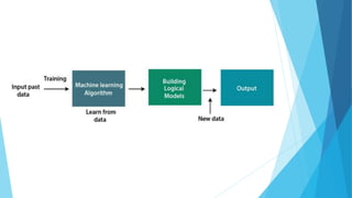 Machine Learning PPT BY RAVINDRA SINGH KUSHWAHA B.TECH(IT) CHAUDHARY ...