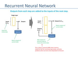 Machine Learning - Introduction to Recurrent Neural Networks | PPTX