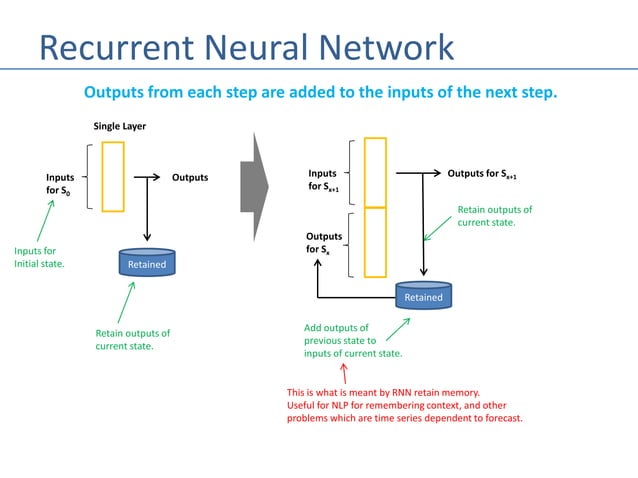 Machine Learning - Introduction to Recurrent Neural Networks | PPTX