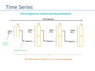 Machine Learning - Introduction to Recurrent Neural Networks | PPTX