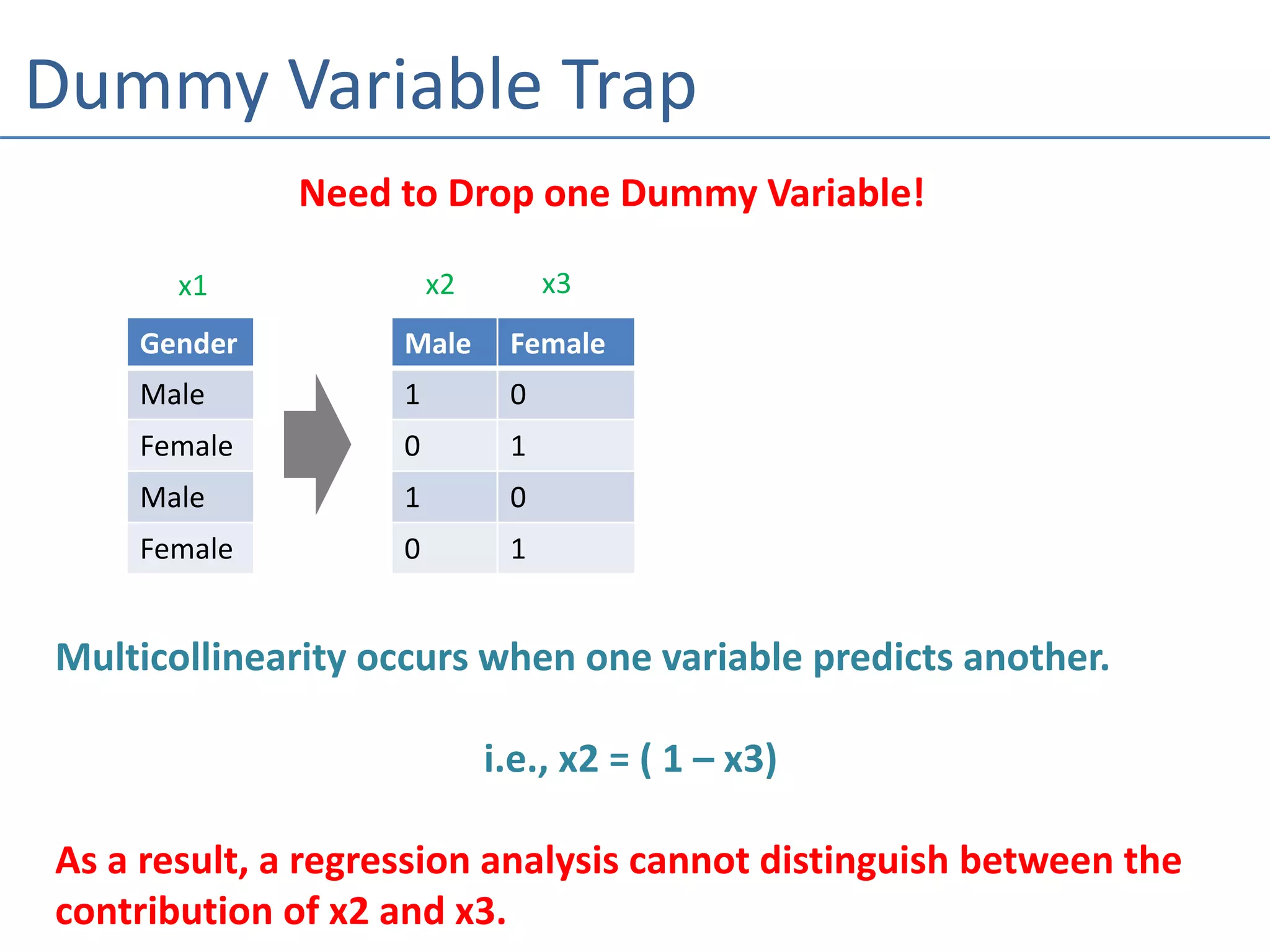 Machine Learning - Dummy Variable Conversion | PPT