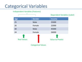 Machine Learning - Dummy Variable Conversion | PPT