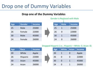 Machine Learning - Dummy Variable Conversion | PPT