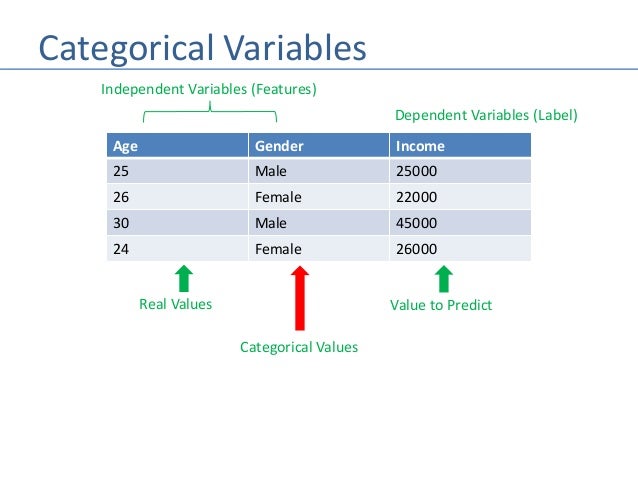 Machine Learning - Dummy Variable Conversion