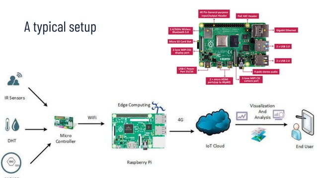 FPGA Hardware Accelerator for Machine Learning | PDF