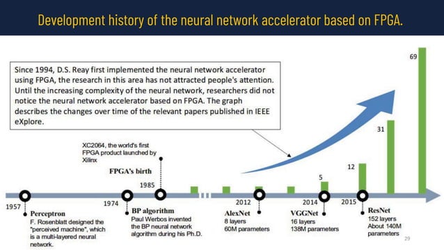 FPGA Hardware Accelerator for Machine Learning | PDF