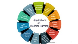 FPGA Hardware Accelerator for Machine Learning | PDF