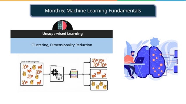 Machine Learning Roadmap 2025 | Machine Learning Engineer Roadmap For ...