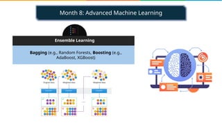 Machine Learning Roadmap 2025 | Machine Learning Engineer Roadmap For Beginners | Simplilearn | PPTX