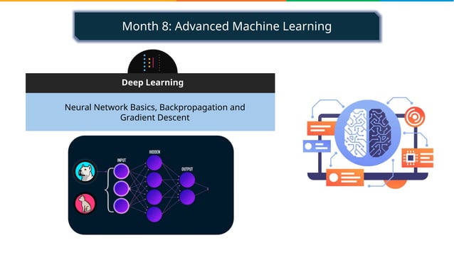 Machine Learning Roadmap 2025 | Machine Learning Engineer Roadmap For ...