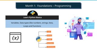 Machine Learning Roadmap 2025 | Machine Learning Engineer Roadmap For ...
