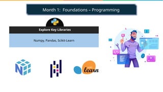 Machine Learning Roadmap 2025 | Machine Learning Engineer Roadmap For ...