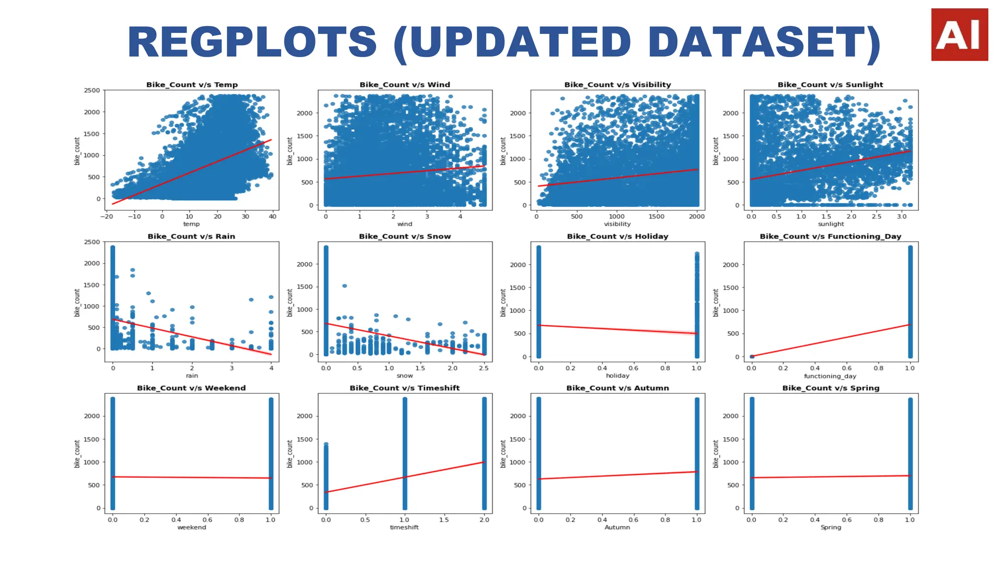 MLR PPT.pdf seoul bike sharing demand prediction | PDF