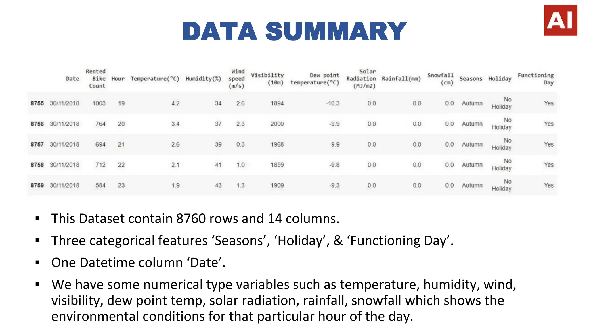 MLR PPT.pdf seoul bike sharing demand prediction | PDF