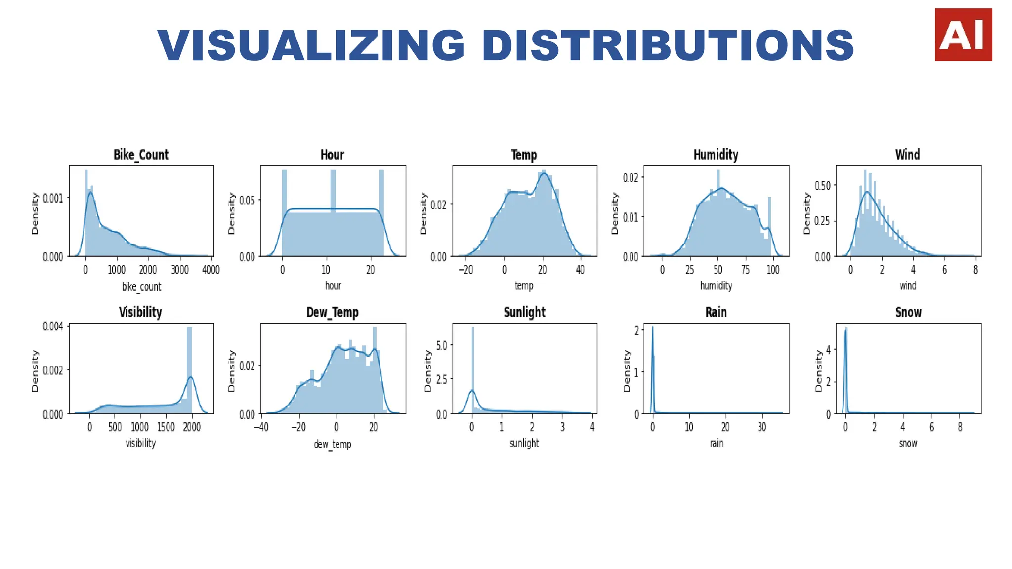 MLR PPT.pdf seoul bike sharing demand prediction | PDF