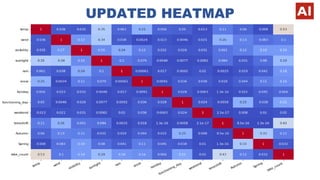 MLR PPT.pdf seoul bike sharing demand prediction | PDF