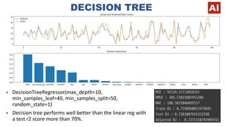 MLR PPT.pdf seoul bike sharing demand prediction | PDF