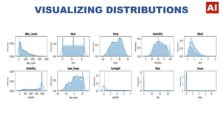 MLR PPT.pdf seoul bike sharing demand prediction | PDF
