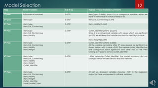 MLR Walmart Dataset | PDF