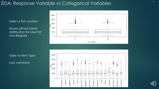 MLR Walmart Dataset | PDF
